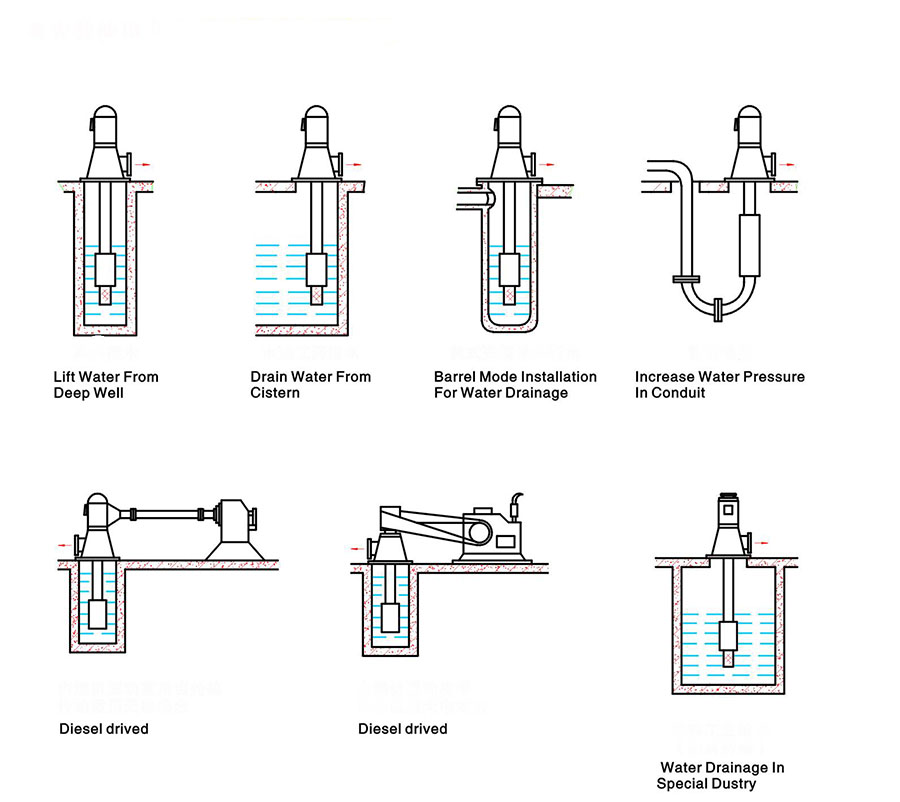 Vertical Turbine Fire Pump from China manufacturer - wypumps